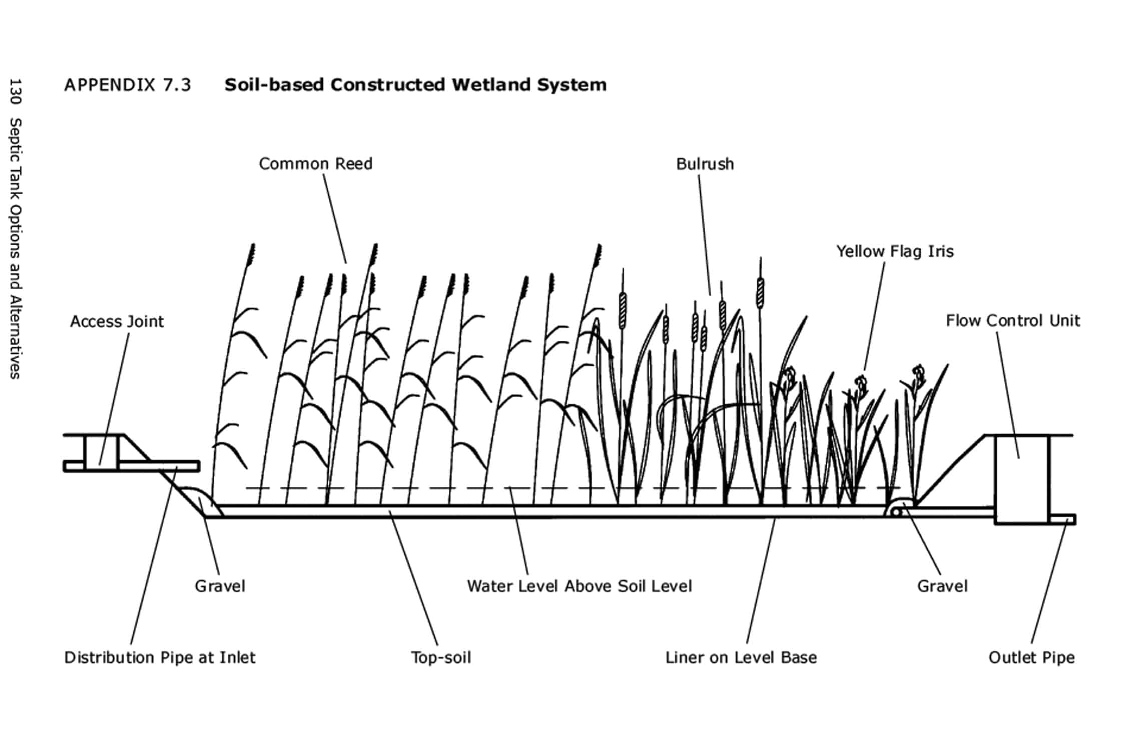 Fluent in effluence - Village Magazine