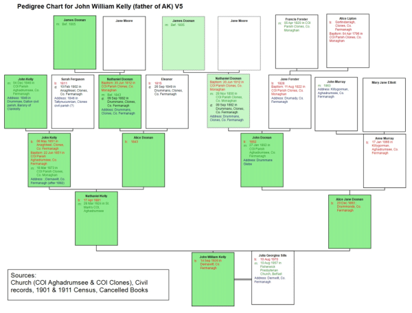 Foster's Rich Gaelic Heritage. - Village Magazine